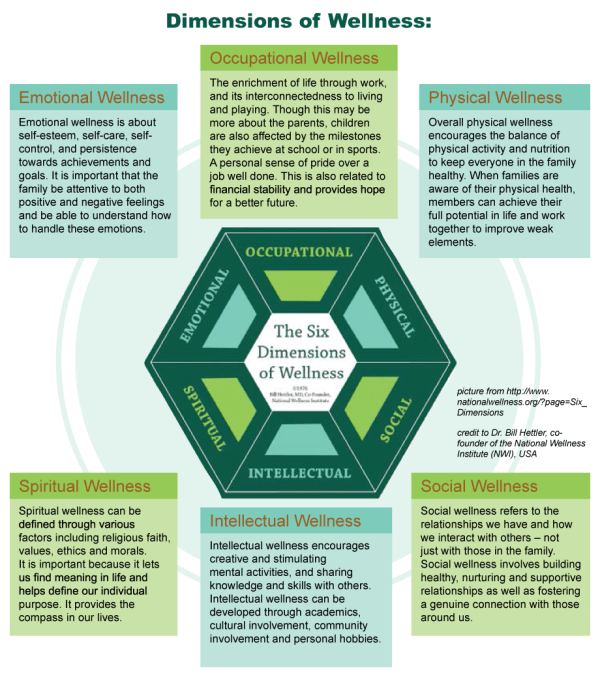 Nurturing Family Wellness – Positive Parenting