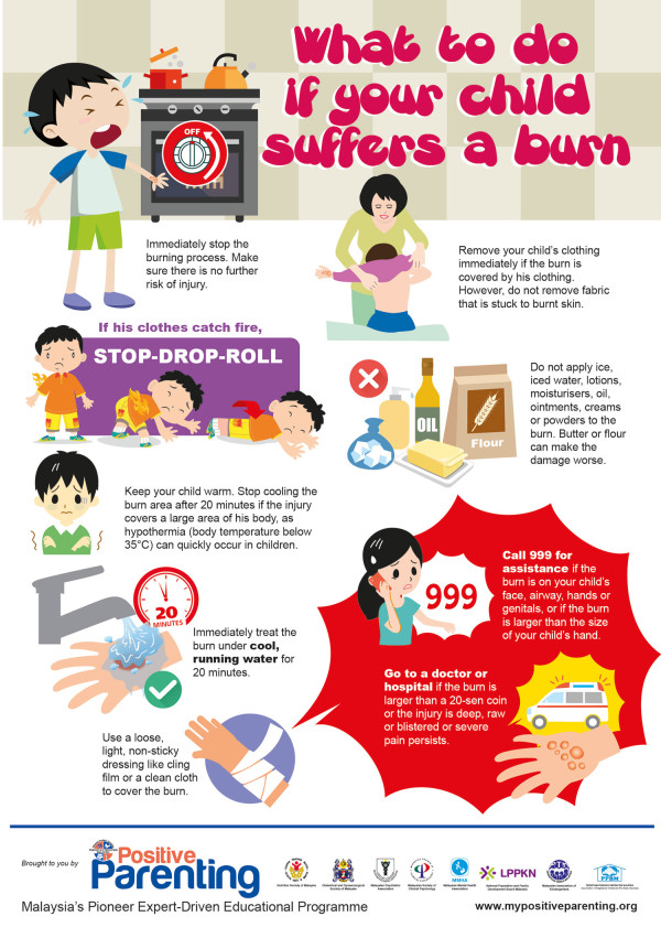 What to do if your child suffers a burn – Positive Parenting