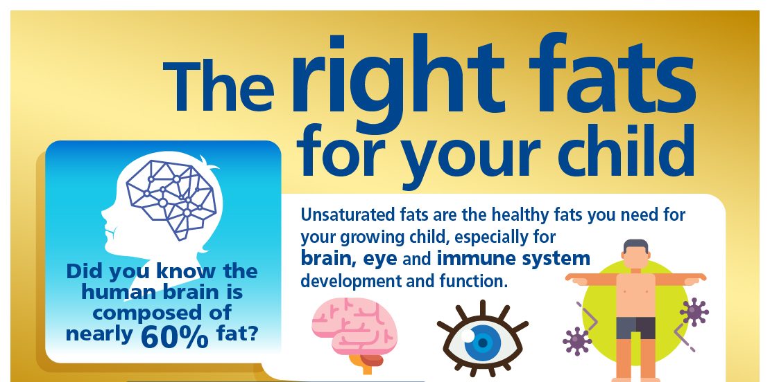 The Right Fats for Your Child – Positive Parenting
